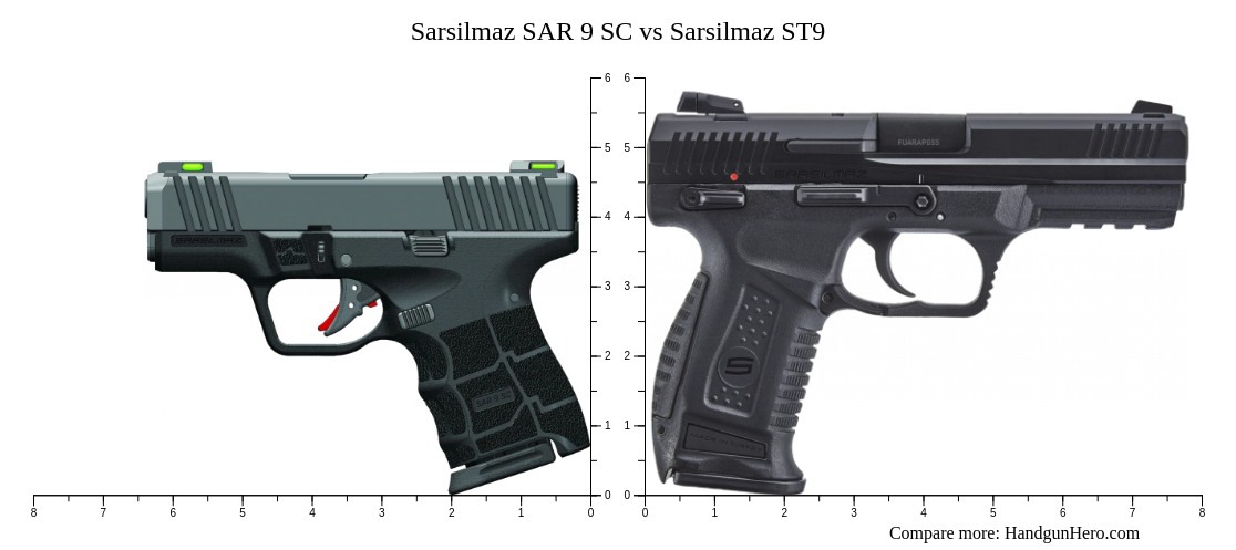 Sarsilmaz SAR 9 SC vs Sarsilmaz ST9 size comparison | Handgun Hero