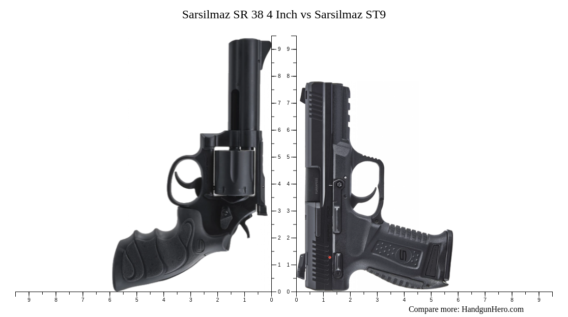 Sarsilmaz SR 38 4 Inch vs Sarsilmaz ST9 size comparison | Handgun Hero