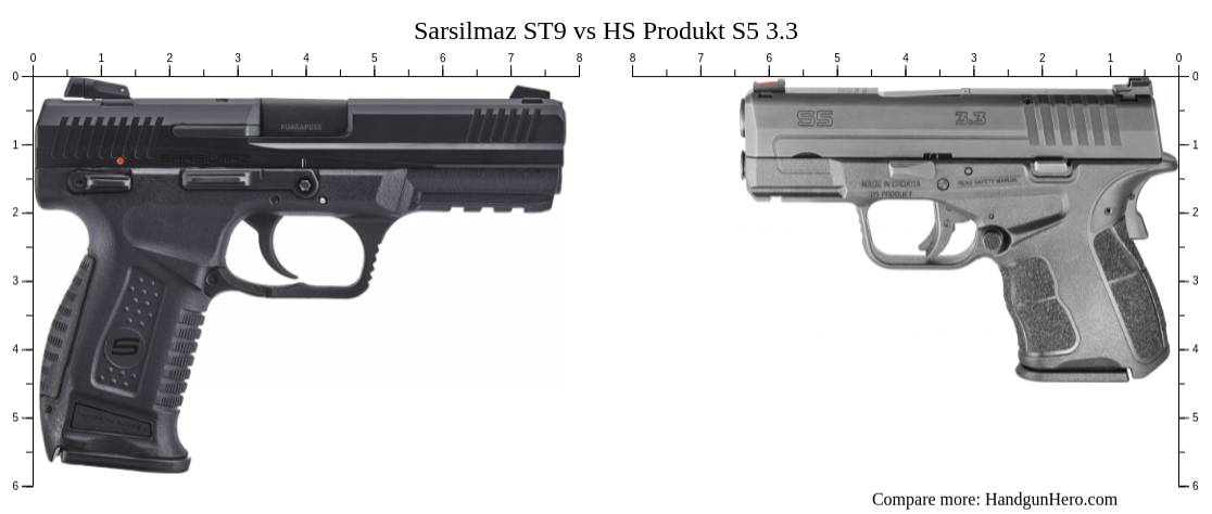 Sarsilmaz ST9 vs HS Produkt S5 3.3 size comparison | Handgun Hero
