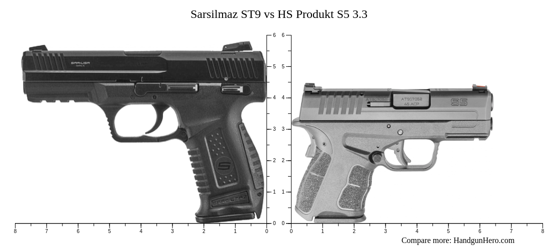 Sarsilmaz ST9 vs HS Produkt S5 3.3 size comparison | Handgun Hero