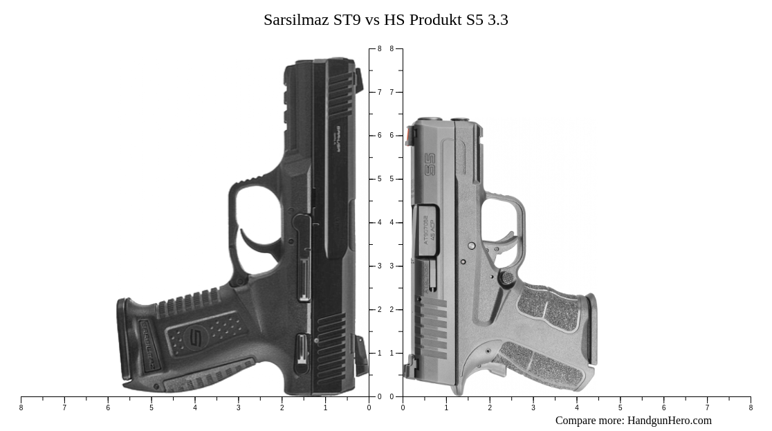 Sarsilmaz ST9 vs HS Produkt S5 3.3 size comparison | Handgun Hero