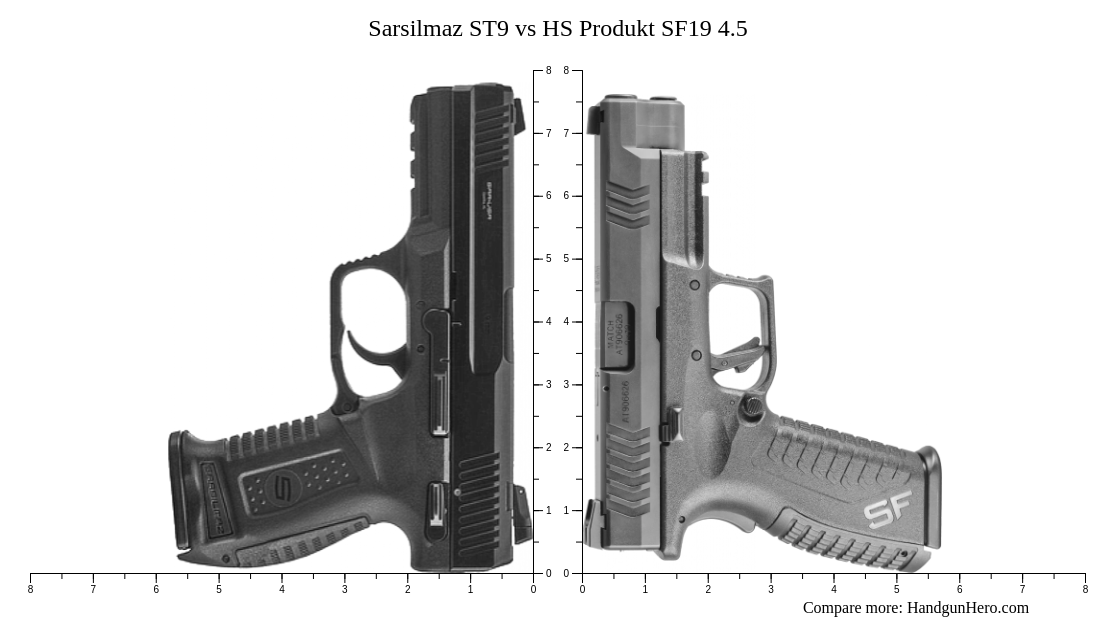 Sarsilmaz ST9 vs HS Produkt SF19 4.5 size comparison | Handgun Hero