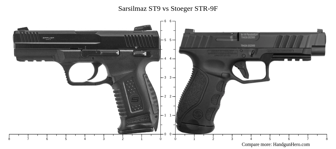 Sarsilmaz ST9 vs Stoeger STR-9F size comparison | Handgun Hero