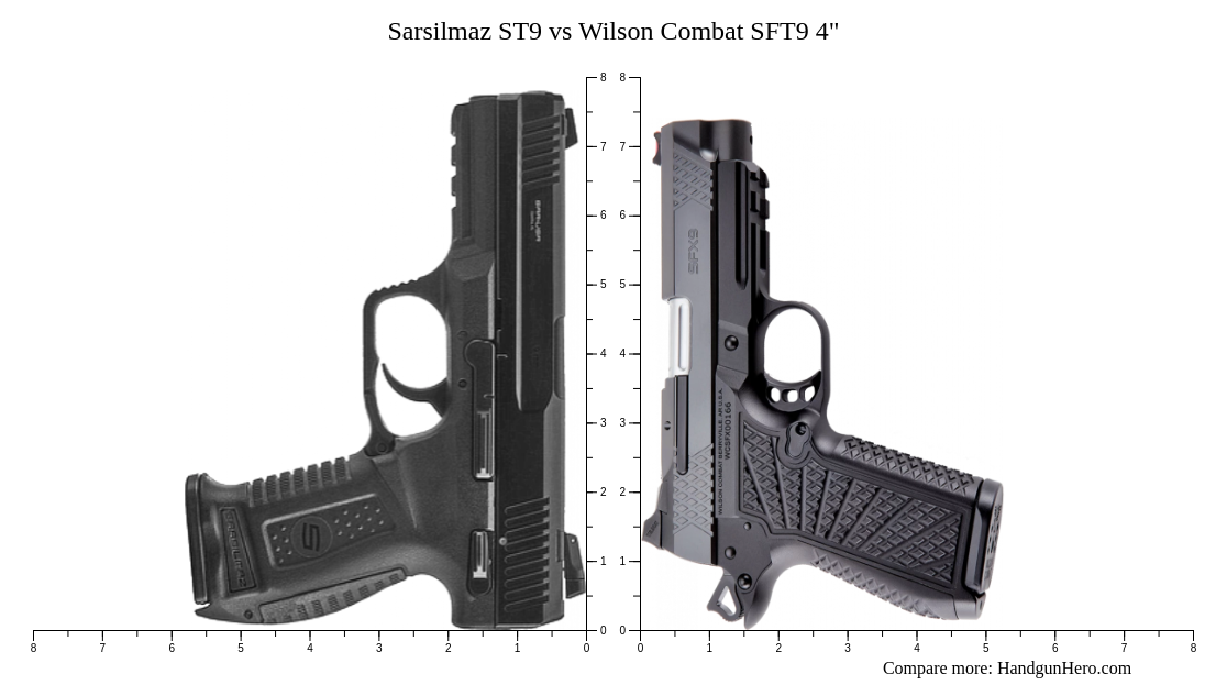 Sarsilmaz ST9 vs Wilson Combat SFT9 4" size comparison | Handgun Hero