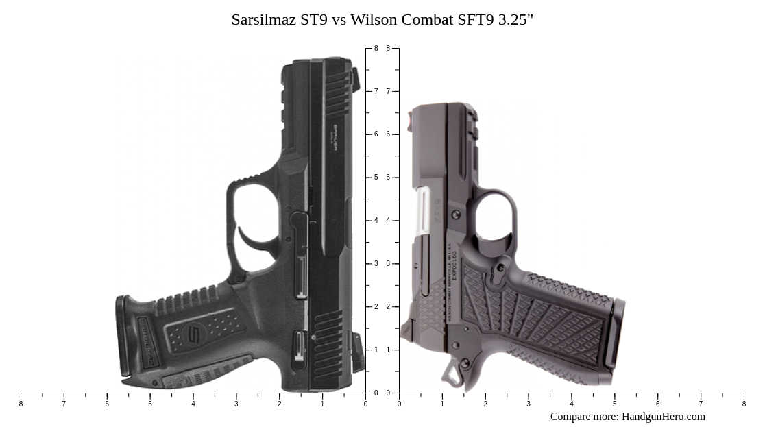 Sarsilmaz ST9 vs Wilson Combat SFT9 3.25" size comparison | Handgun Hero