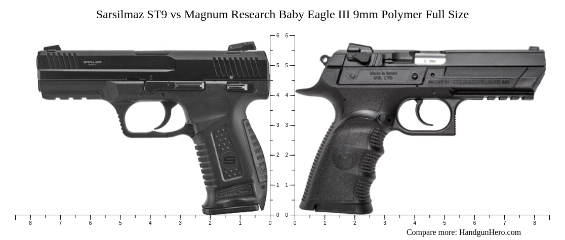 Sarsilmaz ST9 vs Magnum Research Baby Eagle III 9mm Polymer Full Size ...
