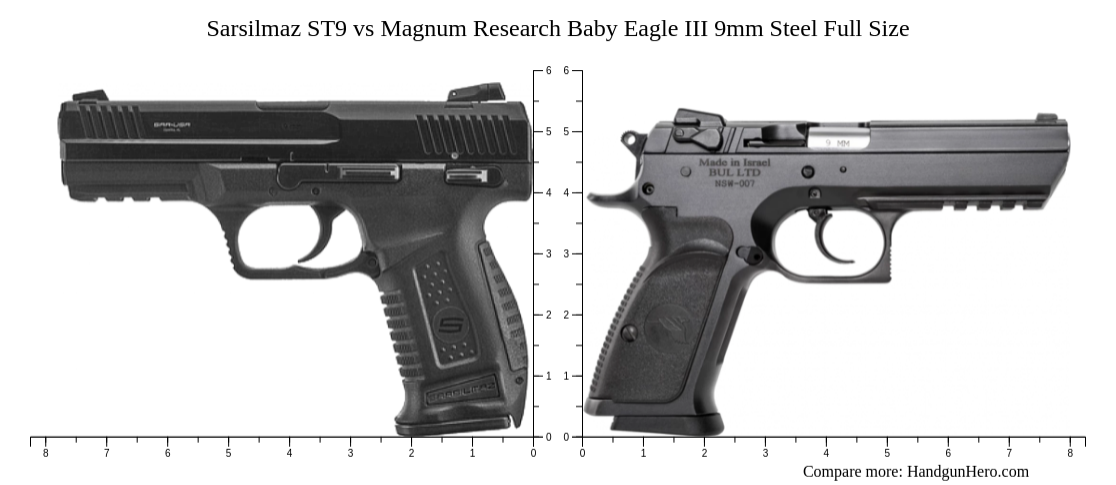 Sarsilmaz ST9 vs Magnum Research Baby Eagle III 9mm Steel Full Size ...