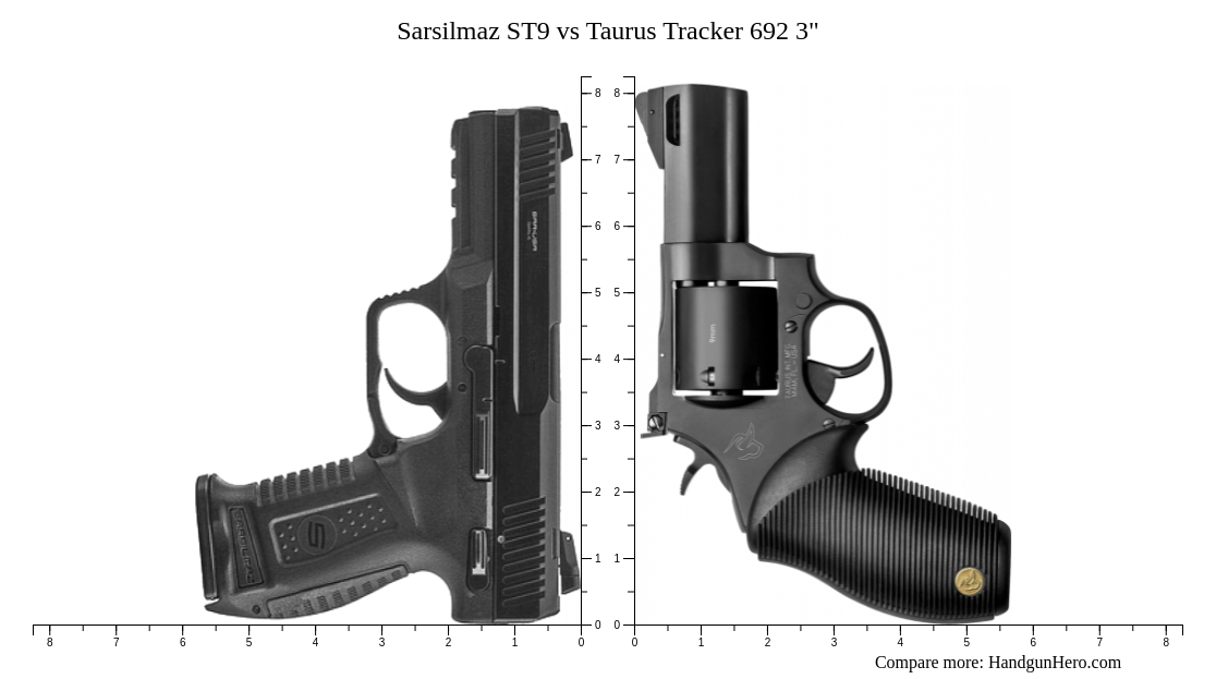 Sarsilmaz ST9 vs Taurus Tracker 692 3" size comparison | Handgun Hero
