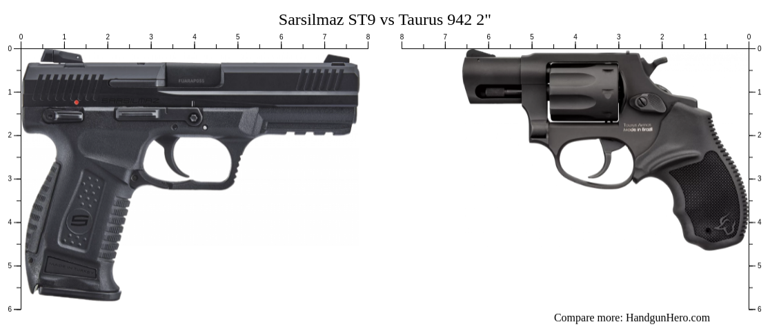 Sarsilmaz ST9 vs Taurus 942 2" size comparison | Handgun Hero