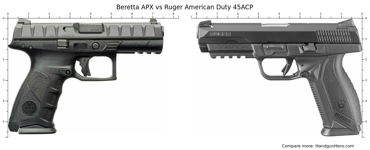 Beretta APX vs Ruger American Duty 45ACP size comparison | Handgun Hero