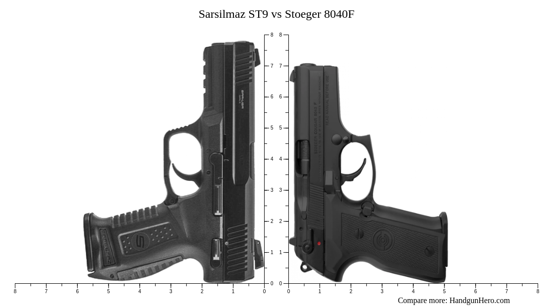 Sarsilmaz ST9 vs Stoeger 8040F size comparison | Handgun Hero