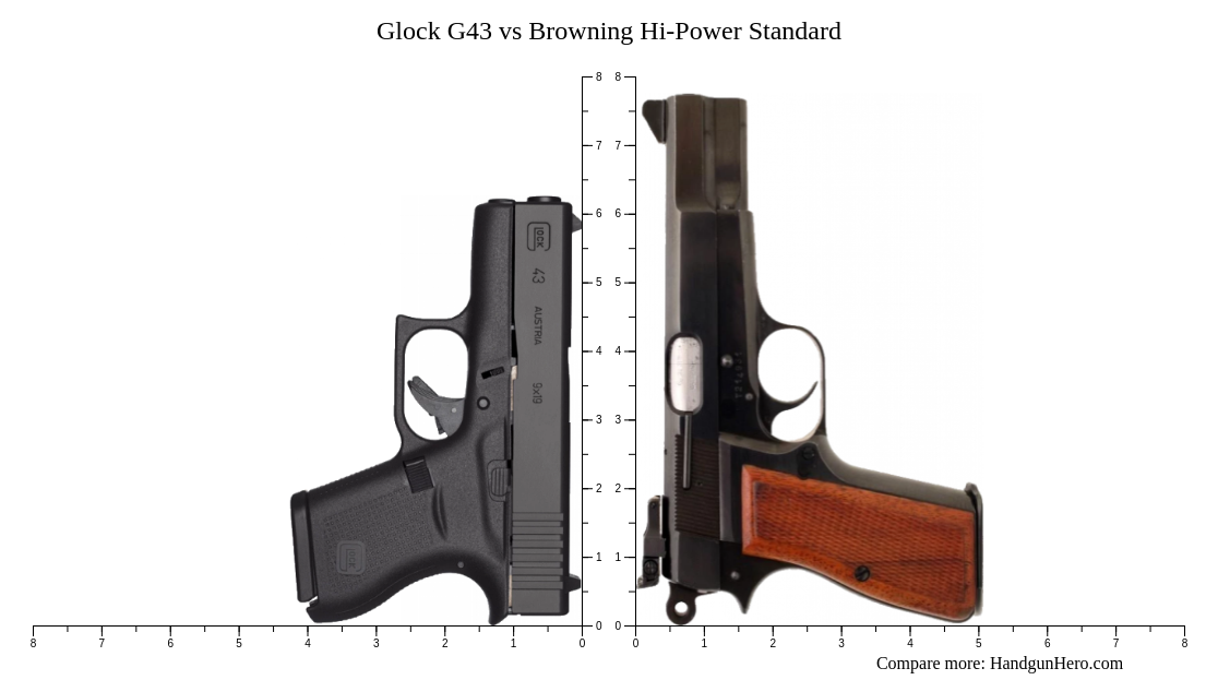 Glock G43 vs Browning Hi-Power Standard size comparison | Handgun Hero