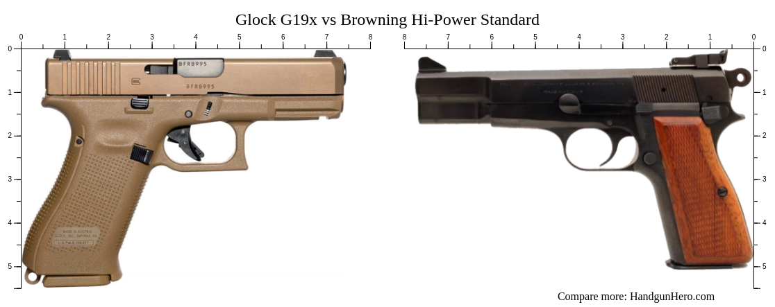 Glock G19x vs Browning Hi-Power Standard size comparison | Handgun Hero