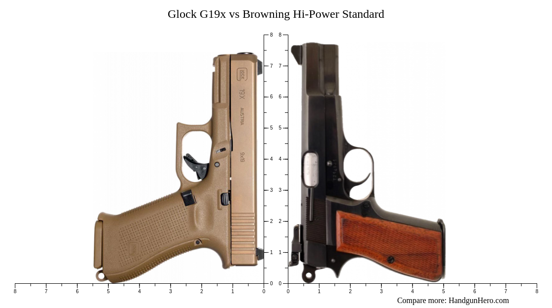 Glock G19x vs Browning Hi-Power Standard size comparison | Handgun Hero