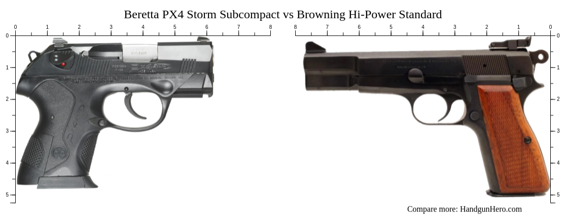 Beretta PX4 Storm Subcompact vs Browning Hi-Power Standard size ...
