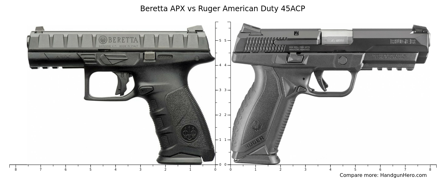 Beretta APX vs Ruger American Duty 45ACP size comparison | Handgun Hero