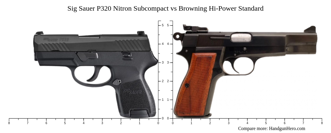 Sig Sauer P320 Nitron Subcompact vs Browning Hi-Power Standard size ...