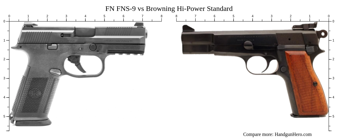 FN FNS-9 vs Browning Hi-Power Standard size comparison | Handgun Hero