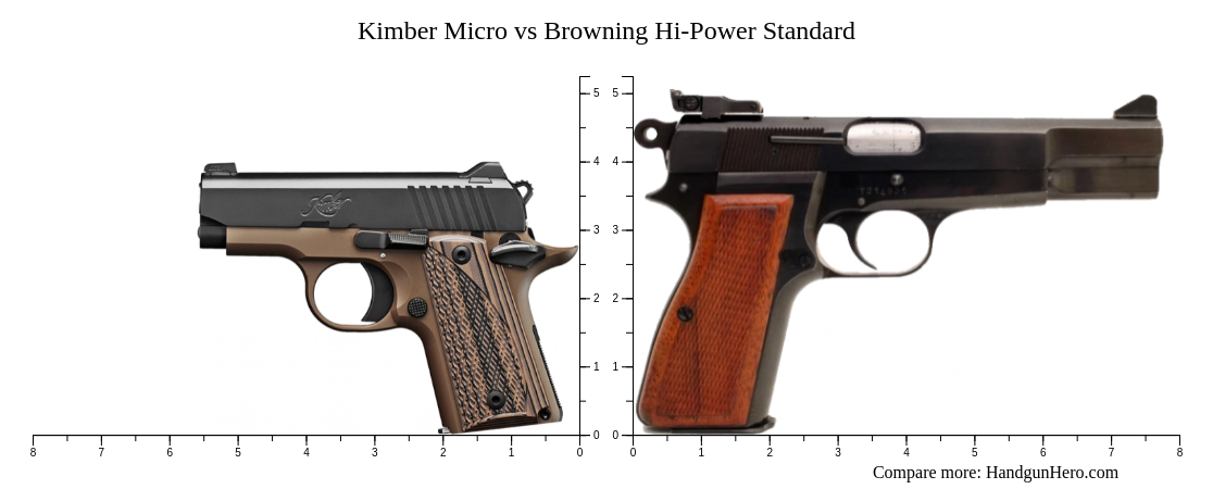 Kimber Micro vs Browning Hi-Power Standard size comparison | Handgun Hero