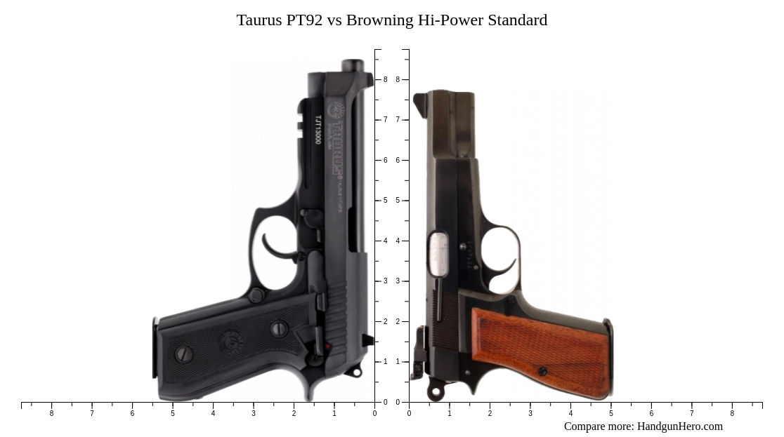Taurus PT92 vs Browning Hi-Power Standard size comparison | Handgun Hero