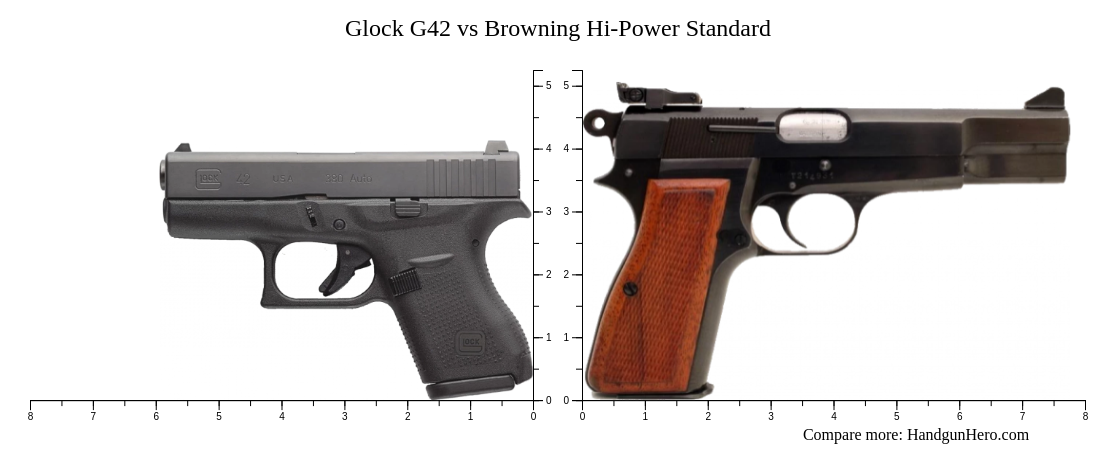 Glock G42 vs Browning Hi-Power Standard size comparison | Handgun Hero
