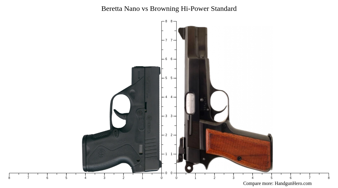 Beretta Nano vs Browning Hi-Power Standard size comparison | Handgun Hero