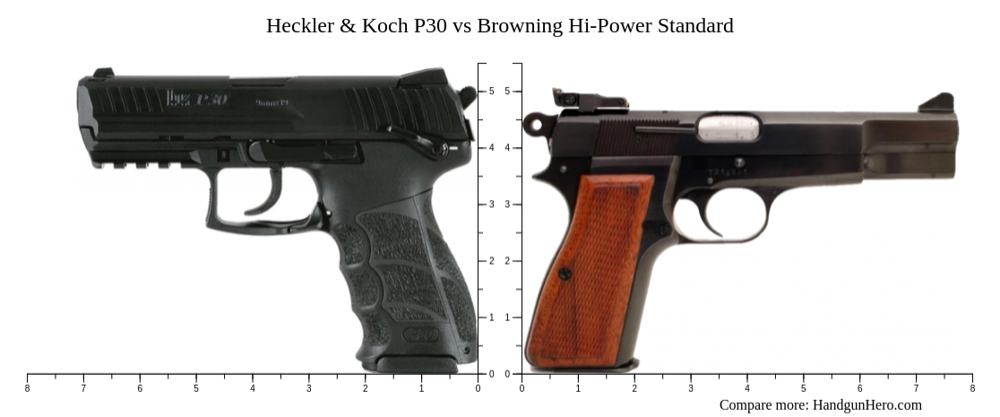 Heckler & Koch P30 vs Browning Hi-Power Standard size comparison ...