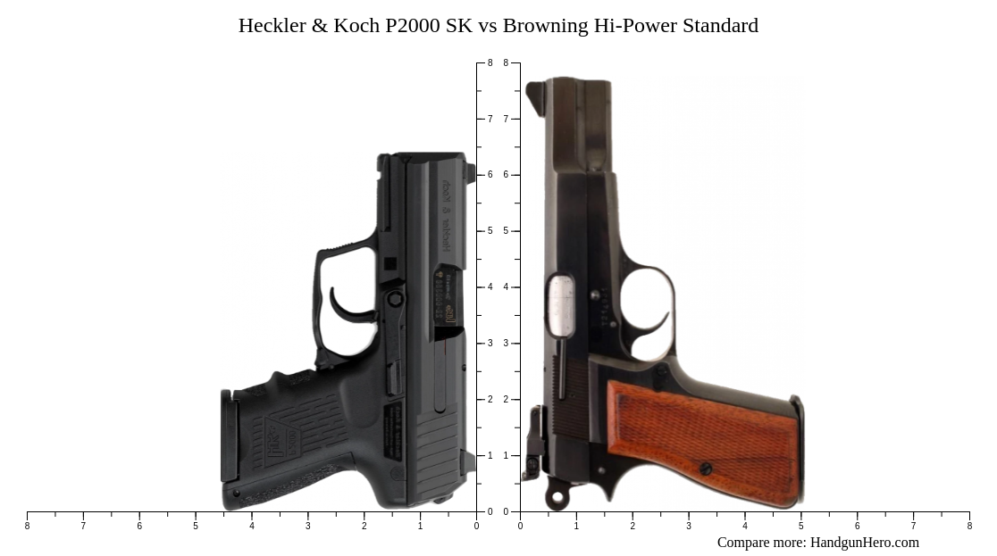 Heckler & Koch P2000 SK vs Browning Hi-Power Standard size comparison ...