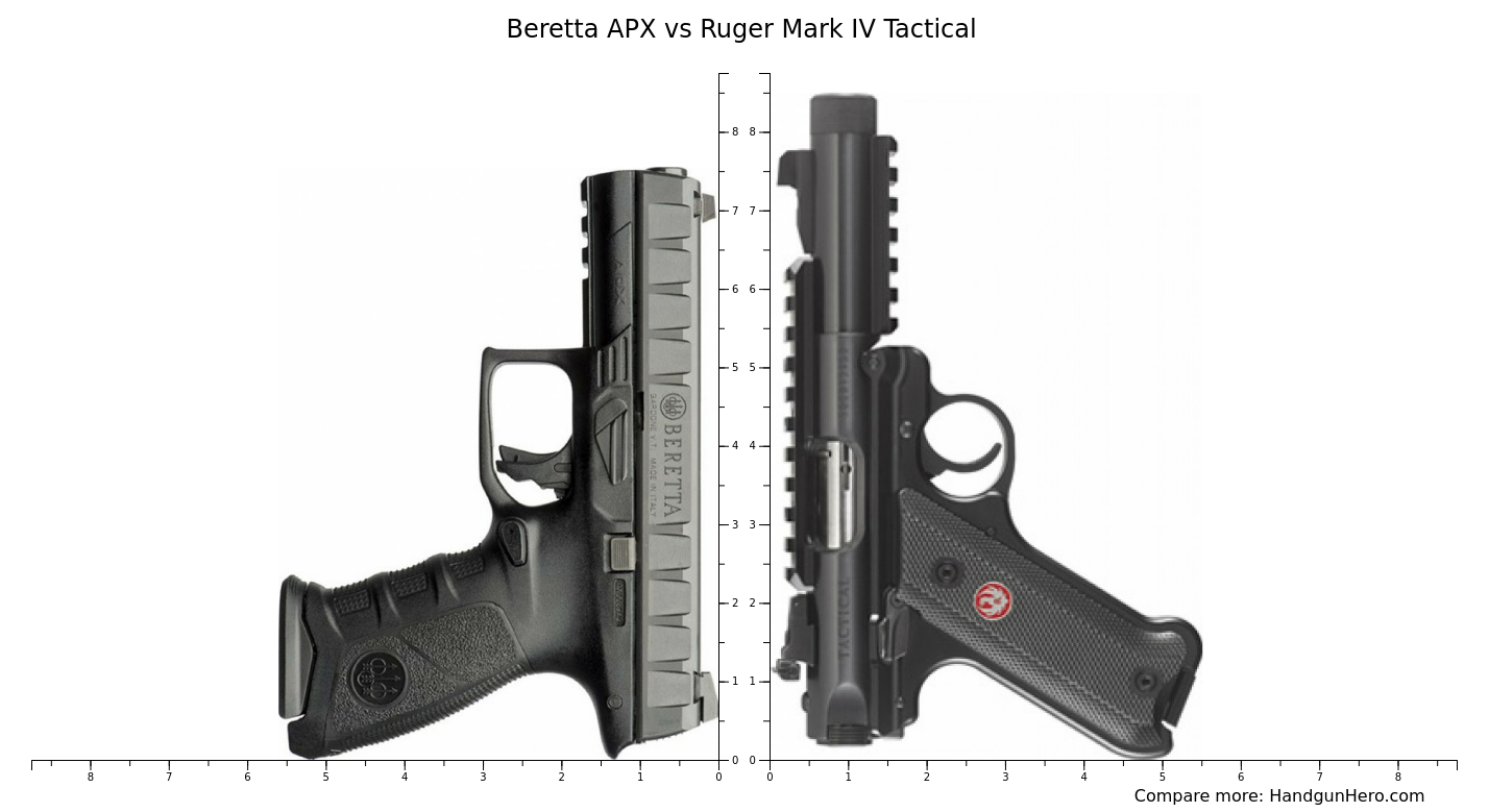 Beretta APX vs Ruger Mark IV Tactical size comparison | Handgun Hero