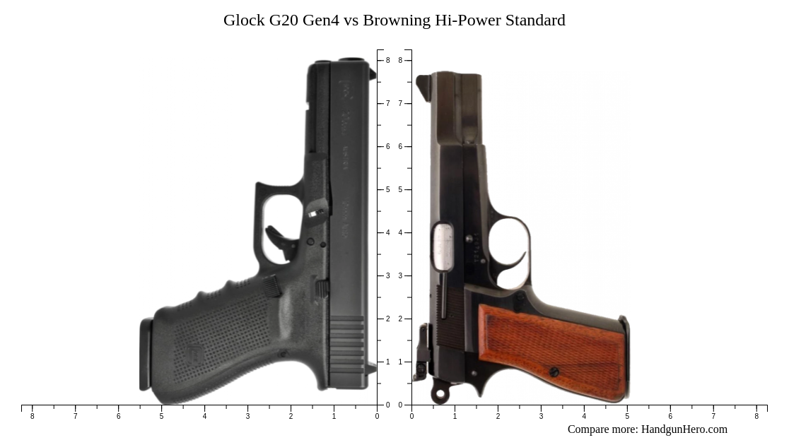Glock G20 Gen4 vs Browning Hi-Power Standard size comparison | Handgun Hero