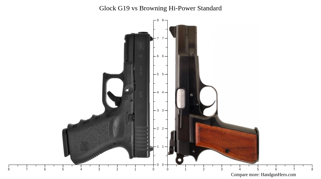 Glock G19 vs Browning Hi-Power Standard size comparison | Handgun Hero