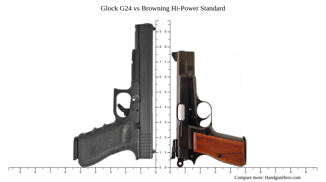 Glock G24 vs Browning Hi-Power Standard size comparison | Handgun Hero