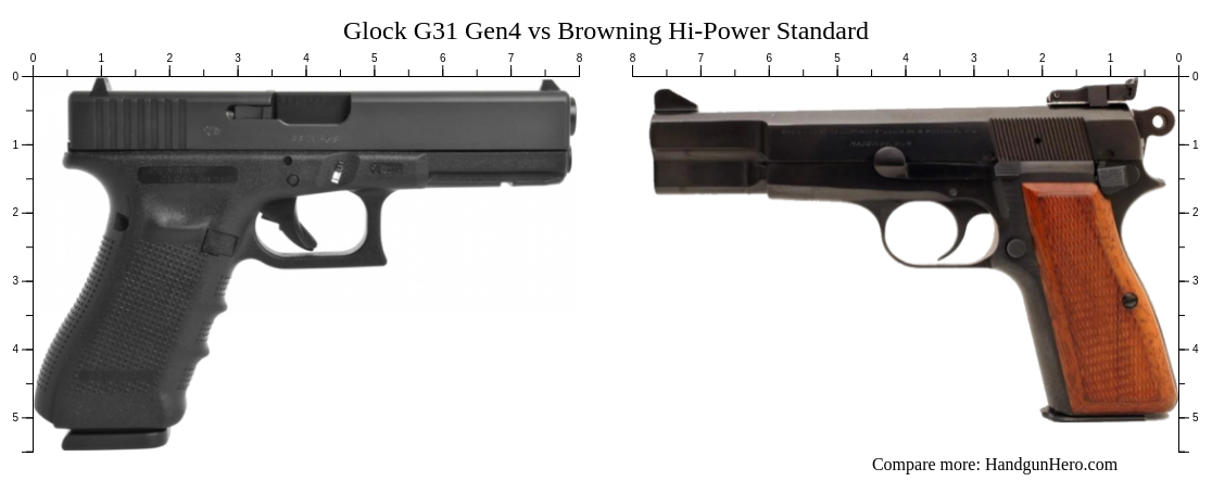 Glock G31 Gen4 vs Browning Hi-Power Standard size comparison | Handgun Hero