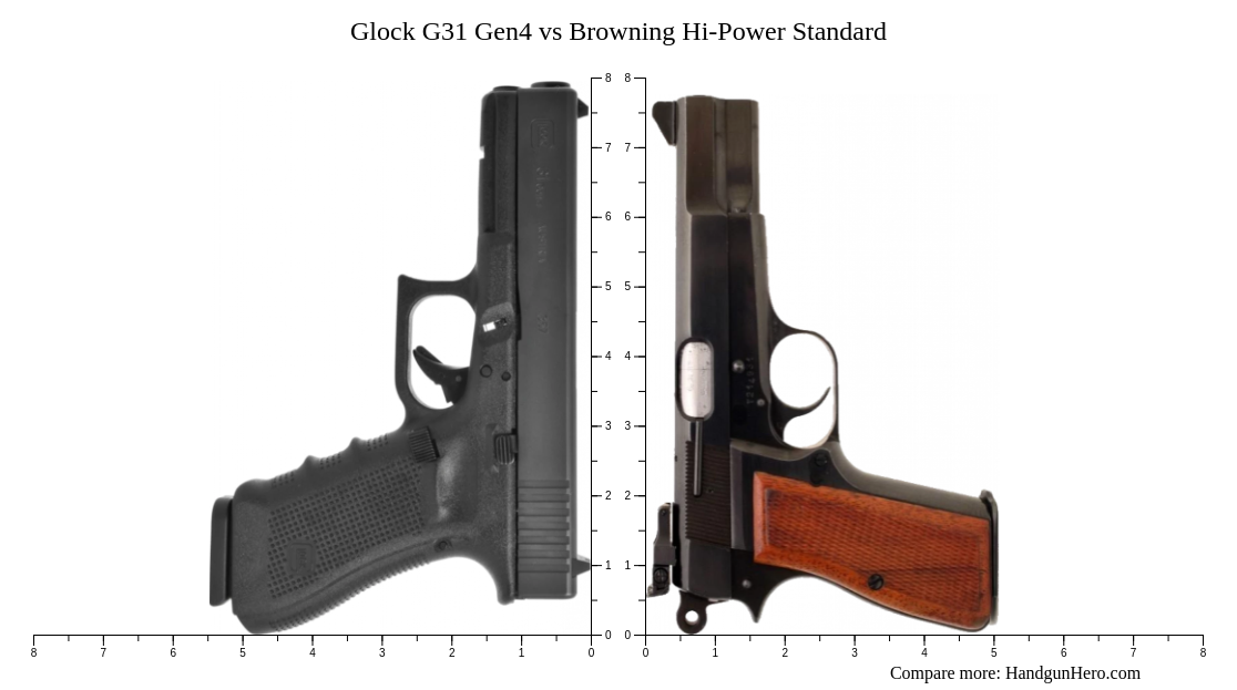 Glock G31 Gen4 vs Browning Hi-Power Standard size comparison | Handgun Hero