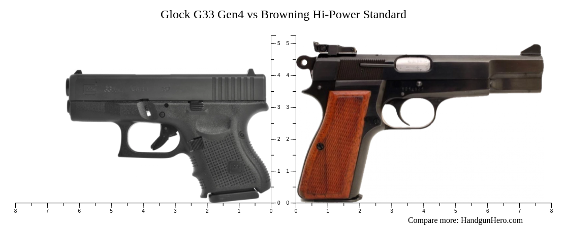 Glock G33 Gen4 vs Browning Hi-Power Standard size comparison | Handgun Hero