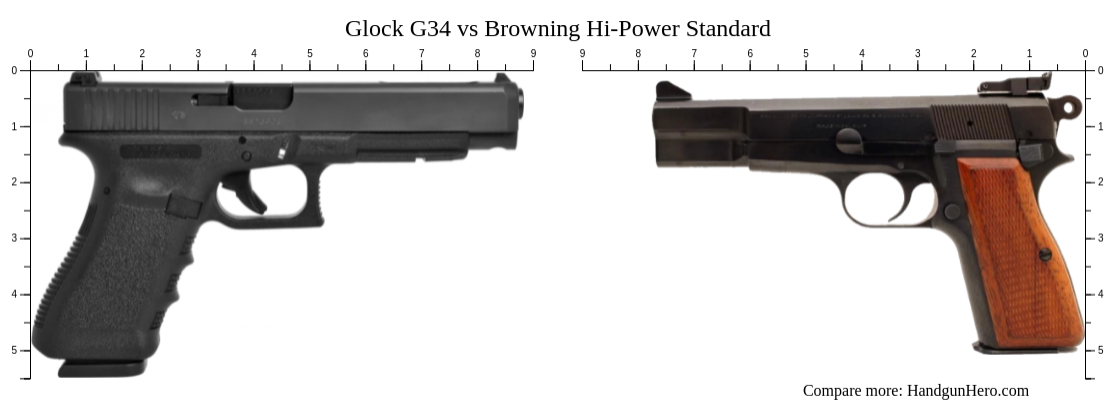 Glock G34 vs Browning Hi-Power Standard size comparison | Handgun Hero