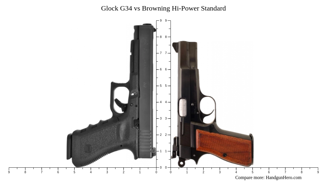 Glock G34 vs Browning Hi-Power Standard size comparison | Handgun Hero