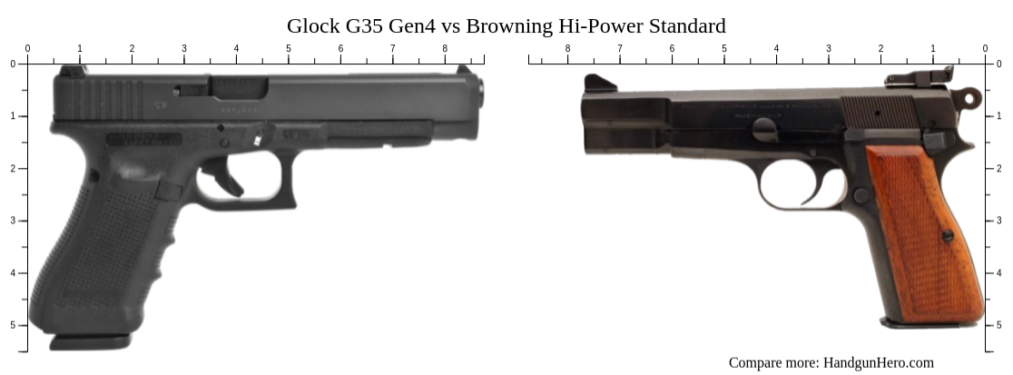 Glock G35 Gen4 vs Browning Hi-Power Standard size comparison | Handgun Hero