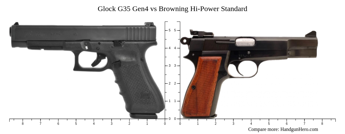 Glock G35 Gen4 vs Browning Hi-Power Standard size comparison | Handgun Hero