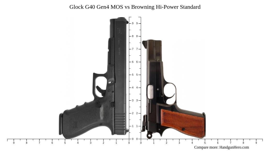 Glock G40 Gen4 MOS vs Browning Hi-Power Standard size comparison ...
