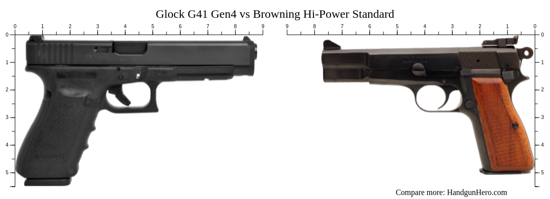 Glock G41 Gen4 vs Browning Hi-Power Standard size comparison | Handgun Hero