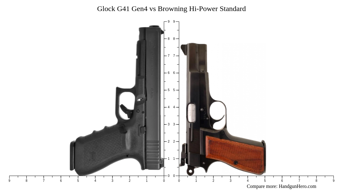 Glock G41 Gen4 vs Browning Hi-Power Standard size comparison | Handgun Hero