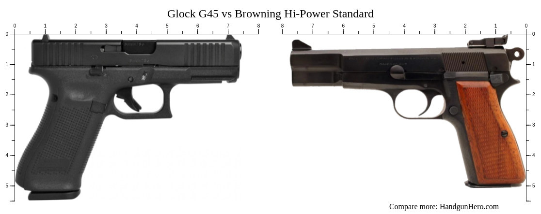 Glock G45 vs Browning Hi-Power Standard size comparison | Handgun Hero