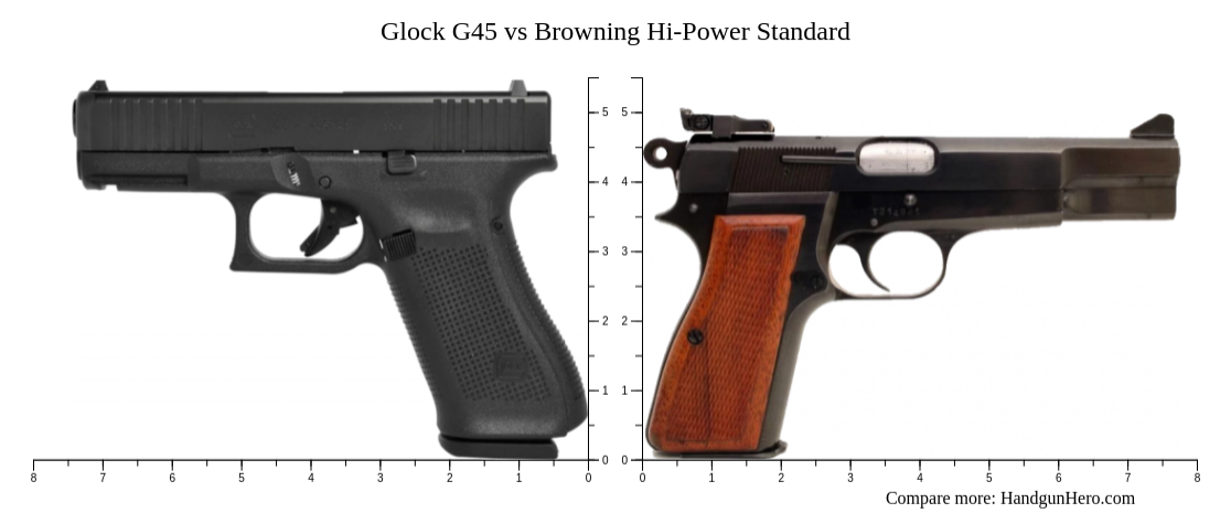 Glock G45 vs Browning Hi-Power Standard size comparison | Handgun Hero