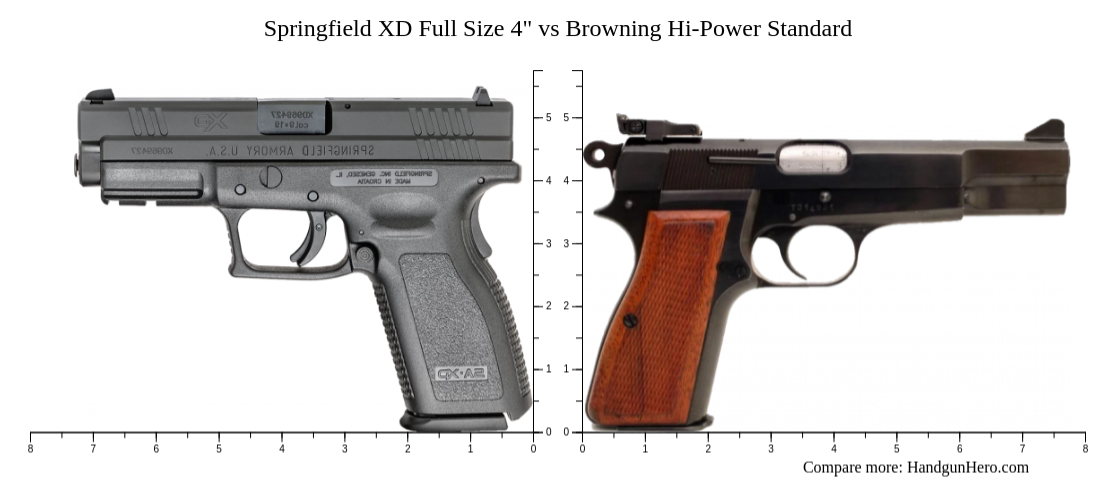 Springfield XD Full Size 4" vs Browning Hi-Power Standard size ...