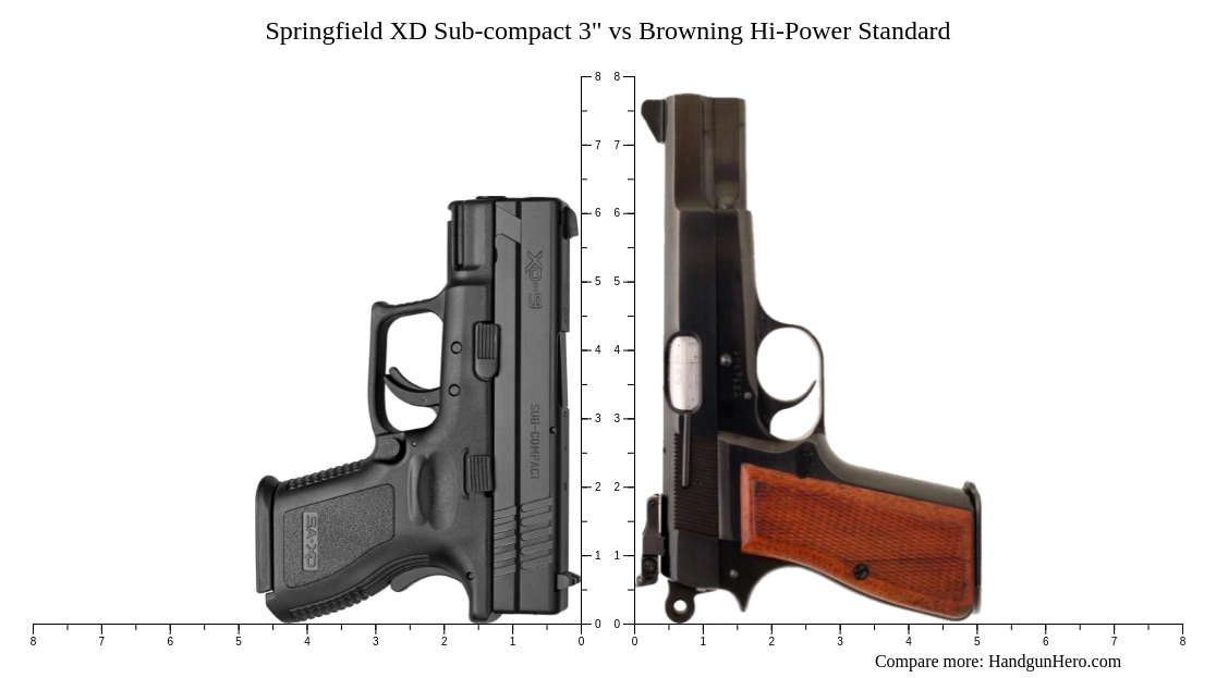 Springfield XD Sub-compact 3" vs Browning Hi-Power Standard size ...