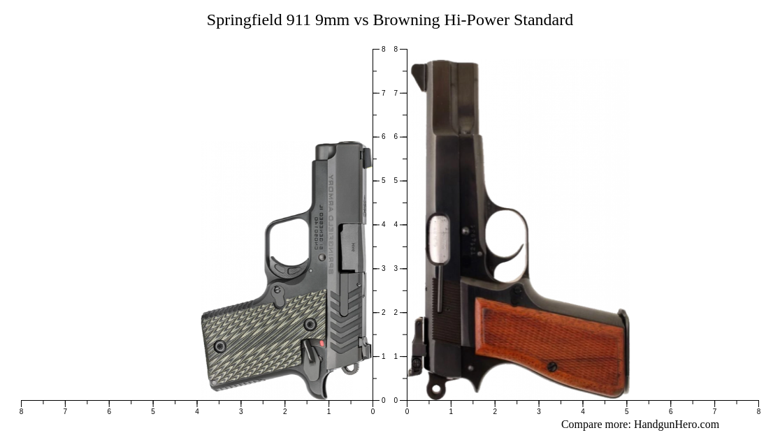 Springfield 911 9mm vs Browning Hi-Power Standard size comparison ...