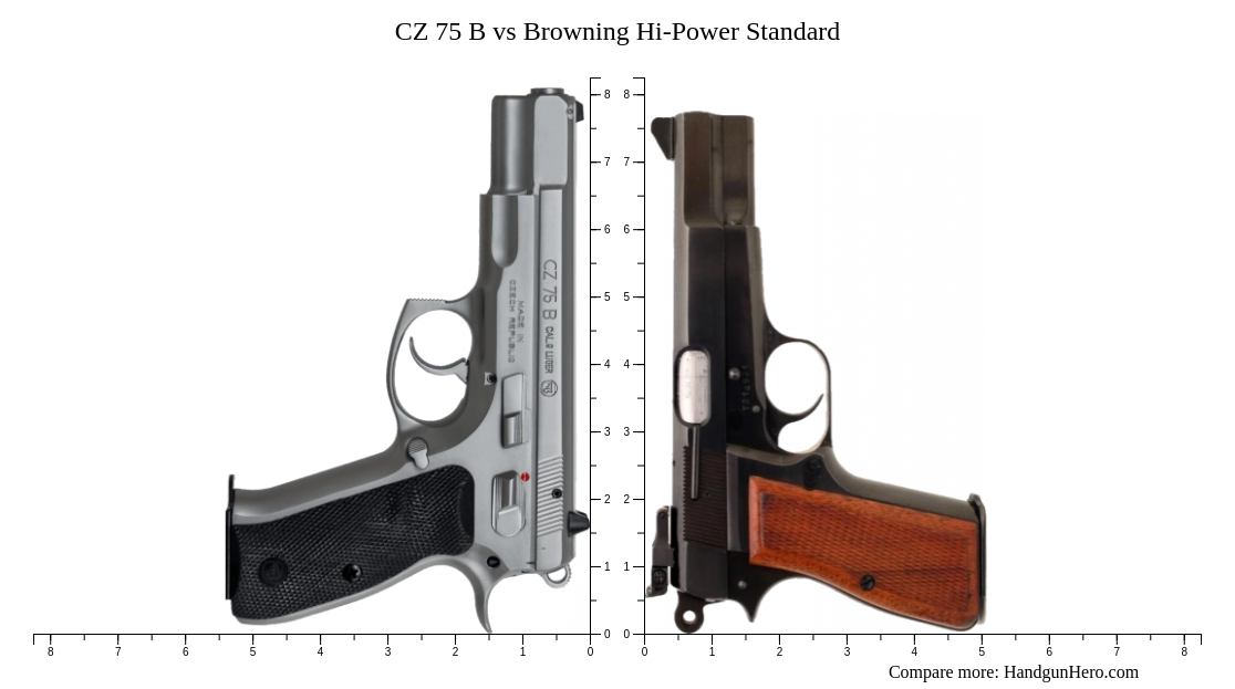 CZ 75 B vs Browning Hi-Power Standard size comparison | Handgun Hero CZ 75 B vs Browning Hi-Power Standard size comparison | Handgun Hero
