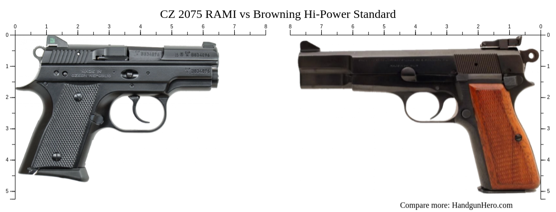 CZ 2075 RAMI vs Browning Hi-Power Standard size comparison | Handgun Hero