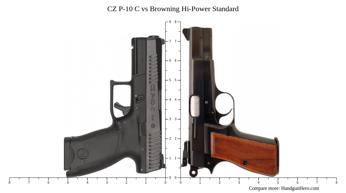 CZ P-10 C vs Browning Hi-Power Standard size comparison | Handgun Hero